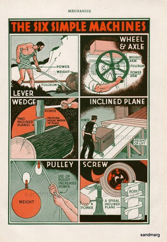 1938 The Six Simple Machines Vintage Infographics By Sandmarg 1938-the-six-simple-machines-vintage-infographics-by-sandmarg