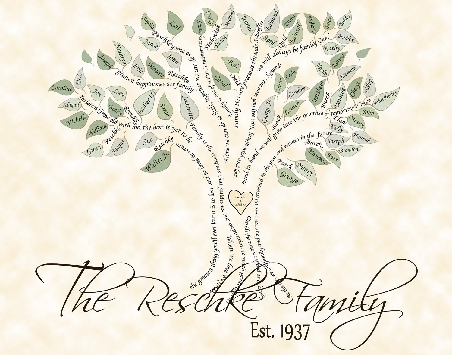 Family Tree Graphic Art JPEG FILE ONLY By Pinkcochon On Etsy