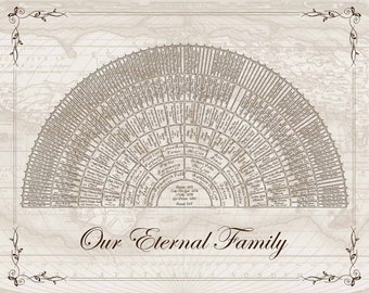 Custom family tree | Etsy