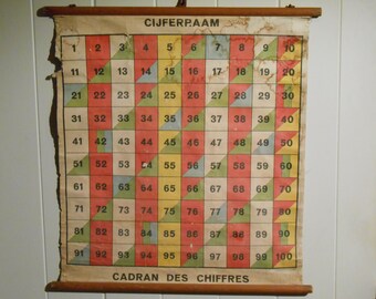 Kids French Number and Food Chart Placemat