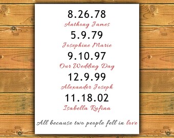 Popular items for family date sign on Etsy