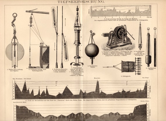 1895 Deep Sea Exploration Print Tools and Machinery by Craftissimo