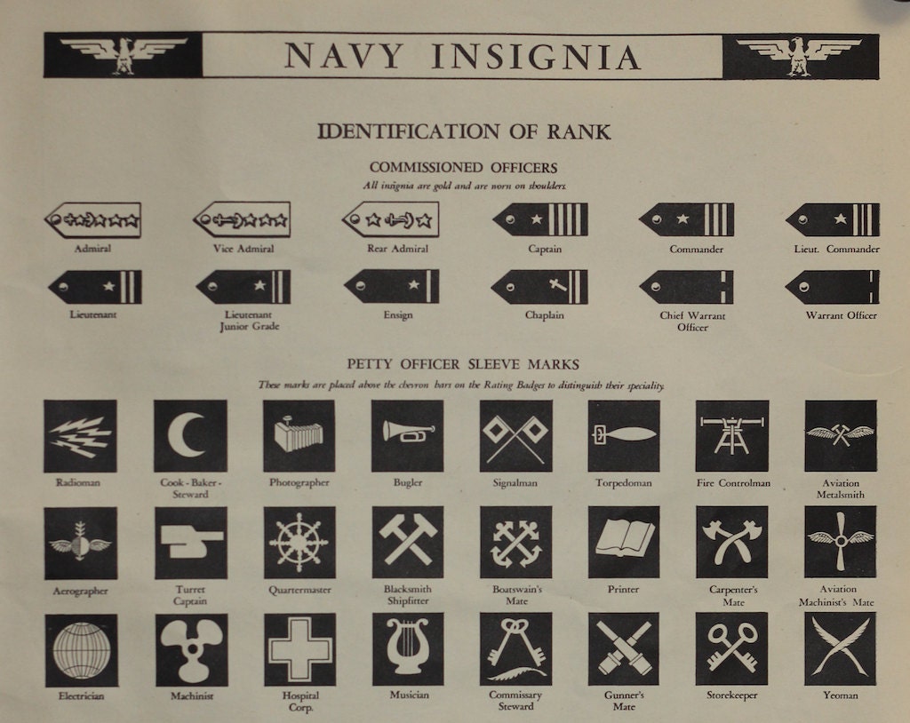1942 US Navy And Marines Insignia Chart WWII 1942 US Navy And Marines Insignia Chart WWII