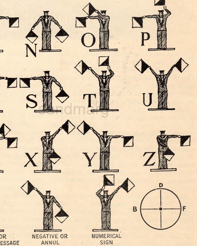 Vintage Chart of Semaphore System Alphabet Flags by sandmarg