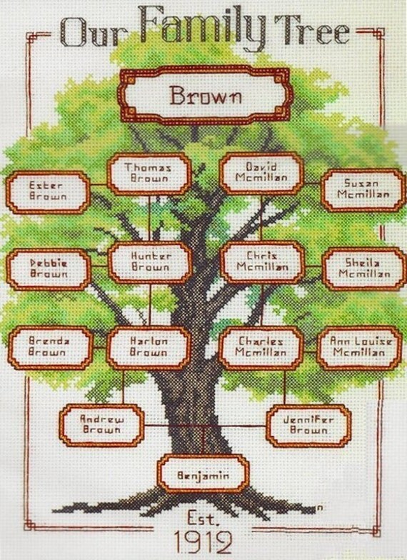 Arbol genealogico familiar en inglés y español - Imagui