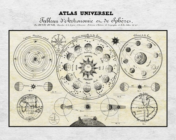 Items Similar To 16 X 20 Print Vintage Astronomy Chart Free Shipping On Etsy