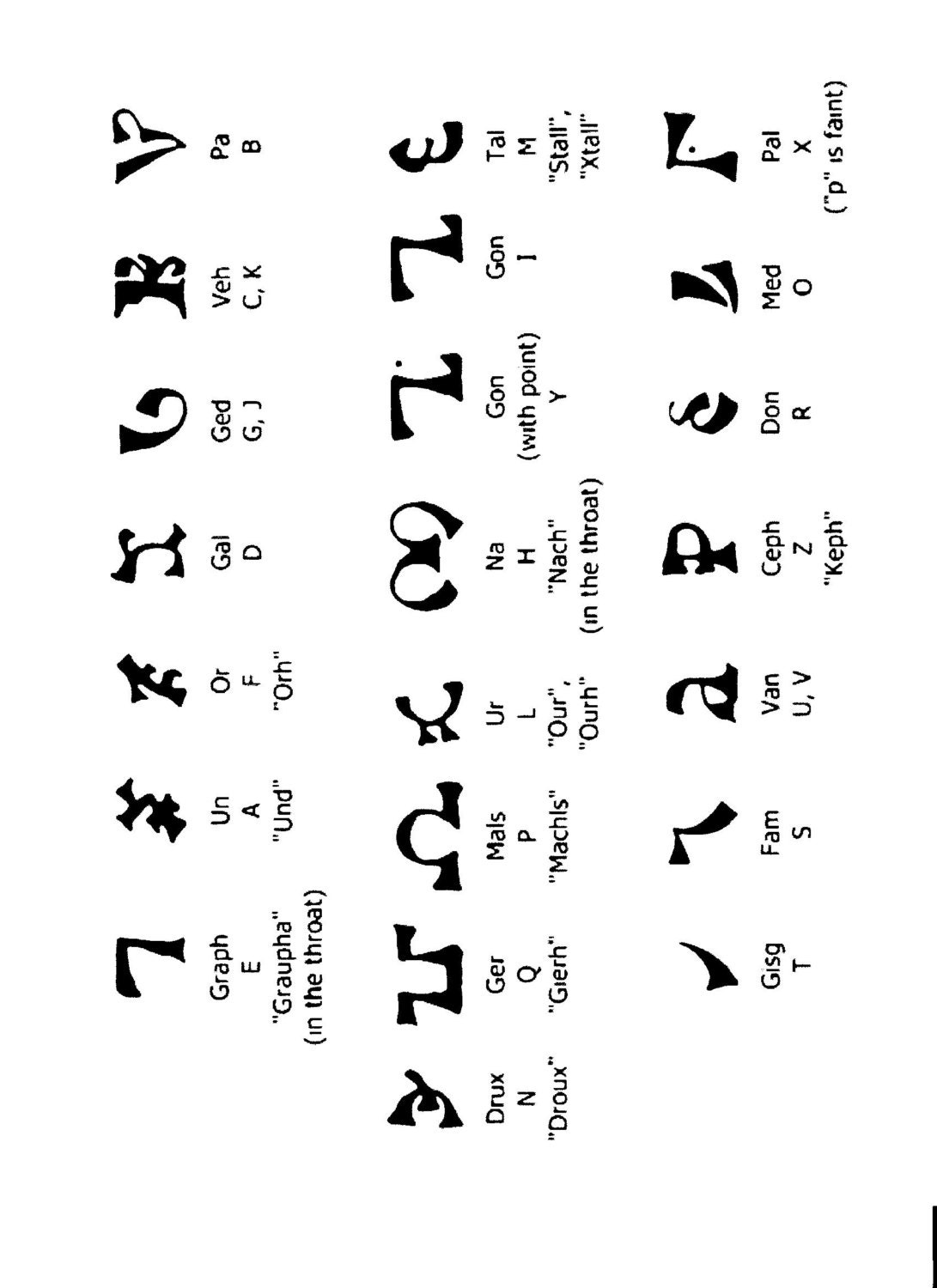 Beautifully Illustrated Runes Ancient Alphabets Symbols Book