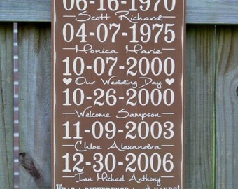 Popular items for family date sign on Etsy