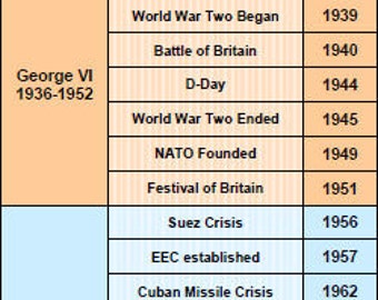 Popular items for printable timeline on Etsy