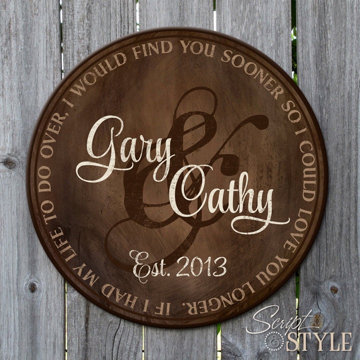 Personalized Family Established Sign Family Last Name Sign