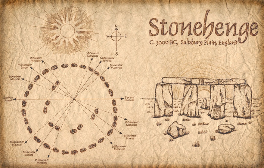 Stonehenge Art Print 11 x 17 Stonehenge Old Maps and