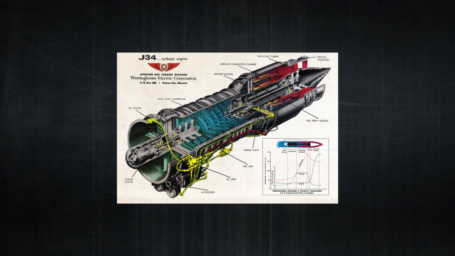 Westinghouse j34 engine - ascsegraphic