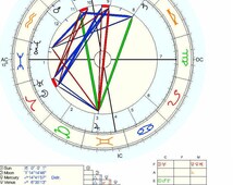 Unique natal chart reading related items | Etsy