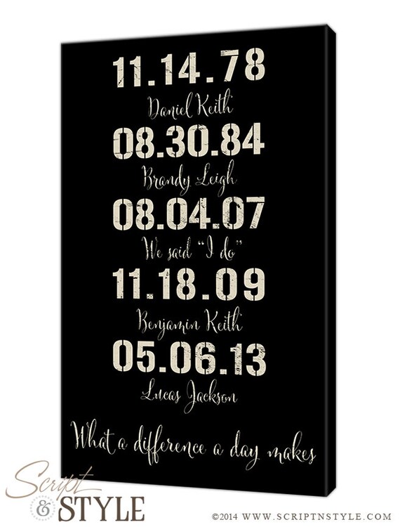 Personalized Important Dates Canvas Sign With Names