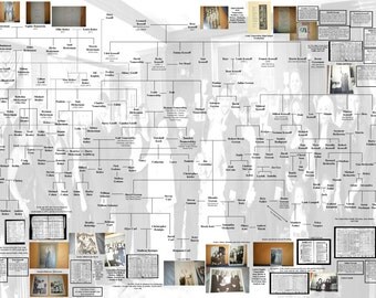 Family tree chart | Etsy