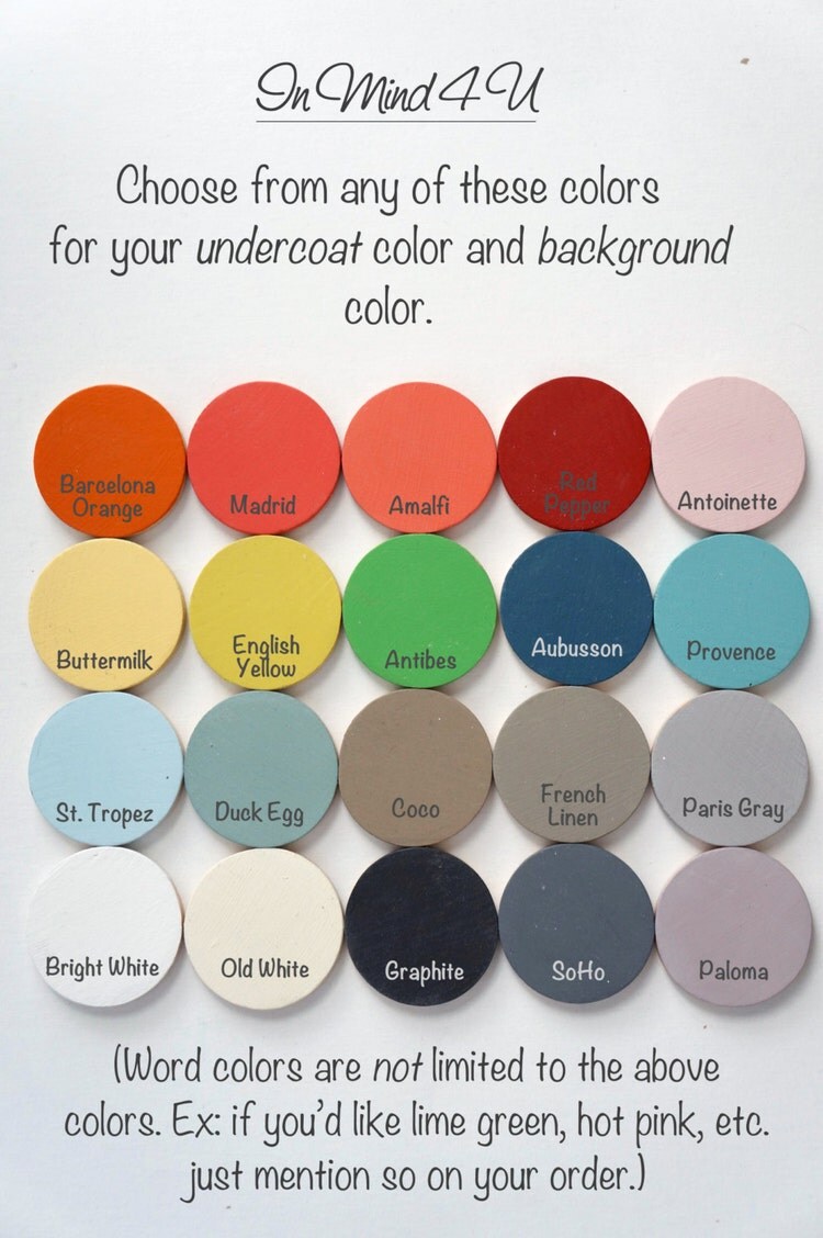 Important Dates Sign Custom Date Sign Personalized by InMind4U