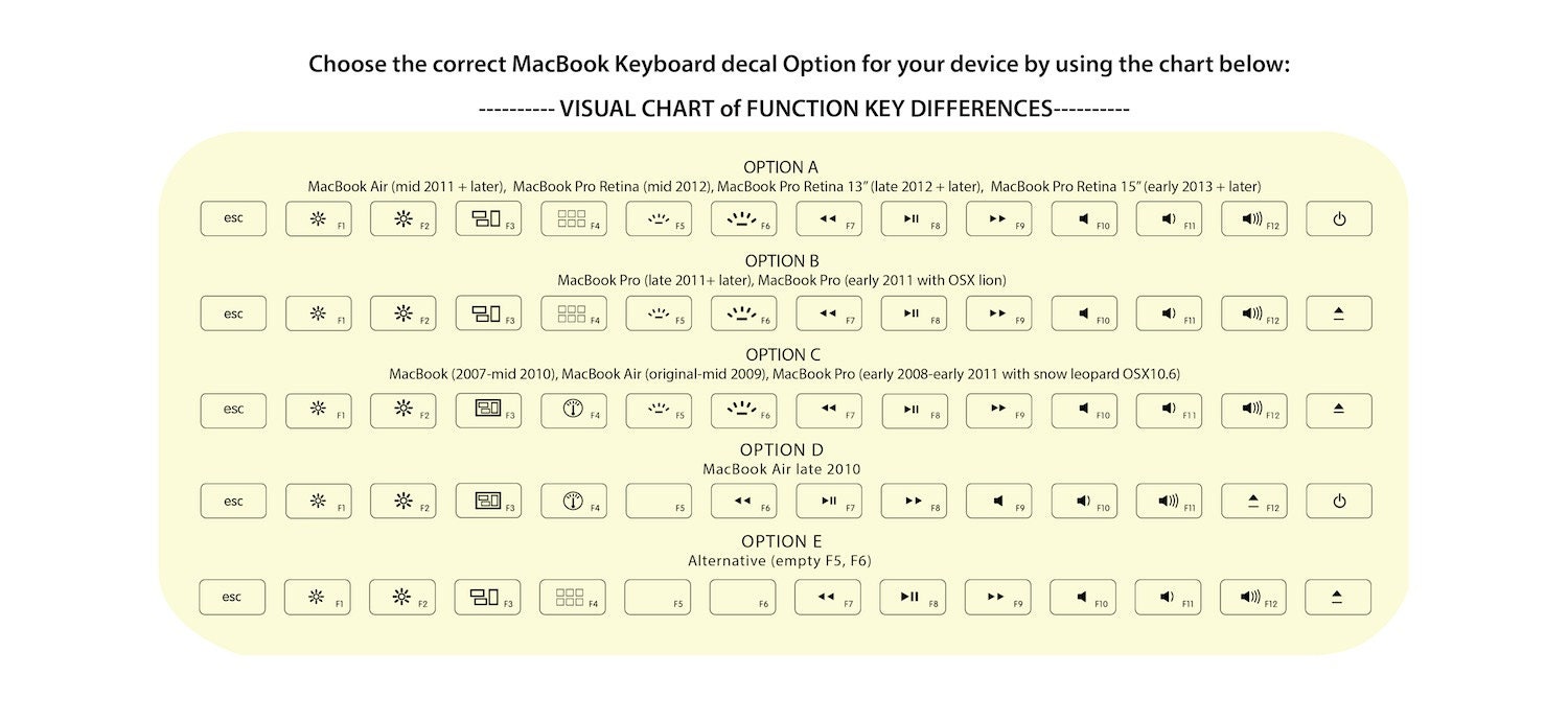 Navajo Macbook Keyboard Decal Stickers