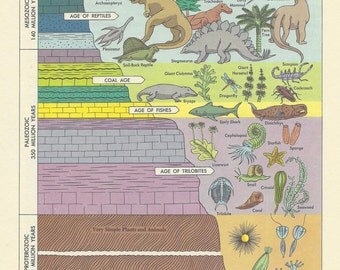 Popular items for encyclopedia pages on Etsy