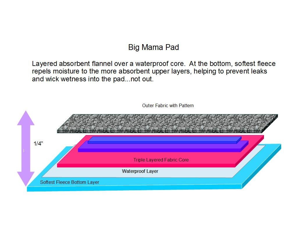 5 Big Mama Reusable Incontinence Pads Eco Friendly Depends