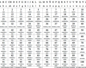 Spanish-English Counting Chart 1-100 for by ChildEducationCharts