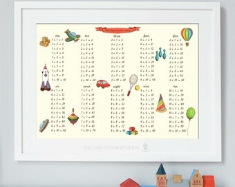 Multiplication table | Etsy
