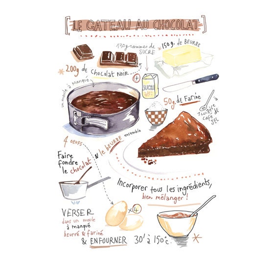 Recette illustrée Gâteau au chocolat Affiche par lucileskitchen