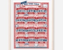 Popular items for times table poster on Etsy