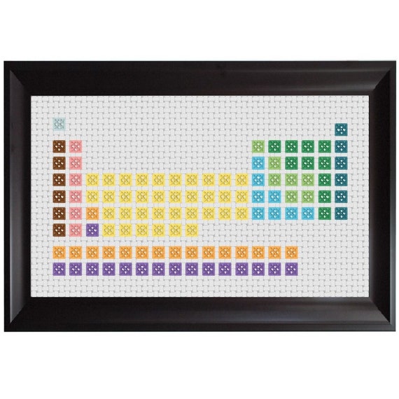 Mini Periodic Table Cross Stitch Pattern by TheCrossElephant