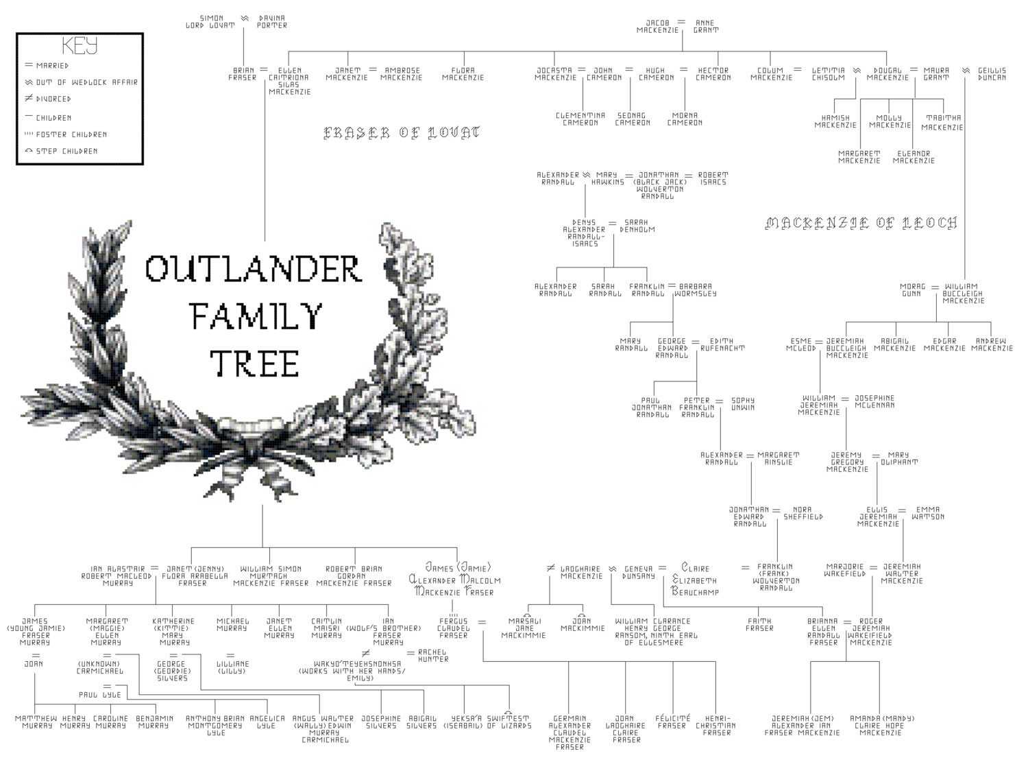 Outlander Family Tree Cross Stitch Pattern by SherrysHouse on Etsy
