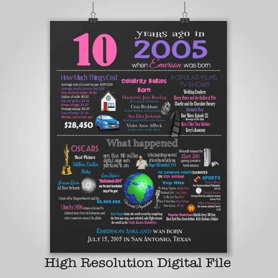 Personalized 10th Birthday Chalkboard Poster 2005 by JJsDesignz