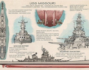 Uss missouri | Etsy