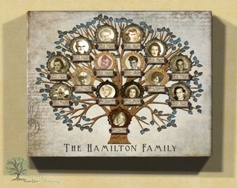 Are My Roots ShowingGenealogy Research & by AreMyRootsShowing