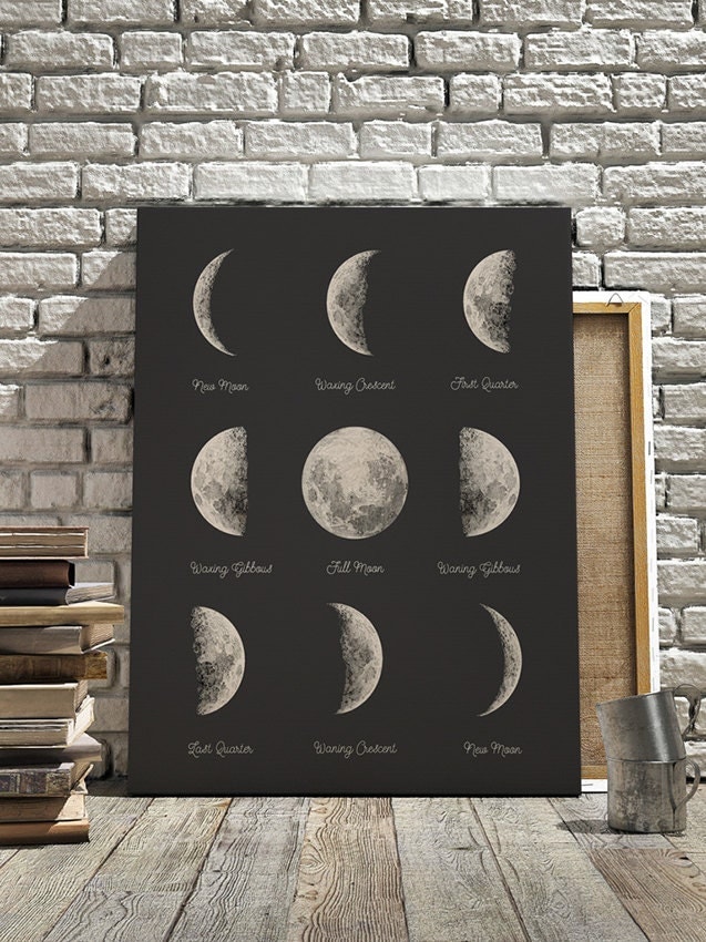 Moon Phases Canvas. Lunar Phases. Moon Canvas. Vintage Solar
