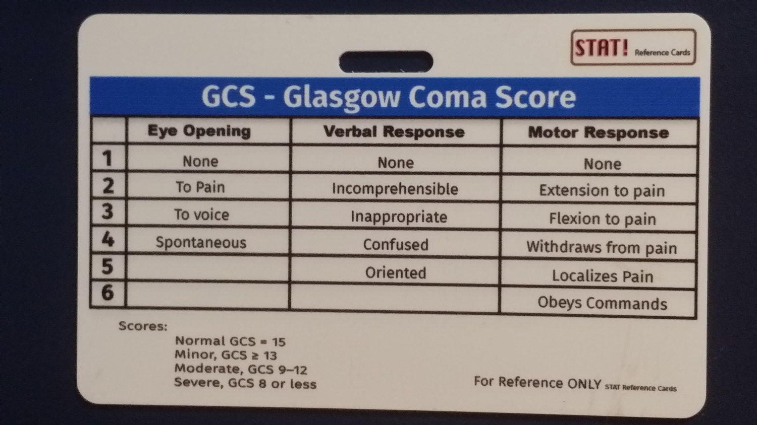 GCS ID Reference Card by STATreference on Etsy