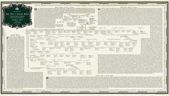 Mayflower Genealogy Chart Family of Jonathan Alden & Abigail