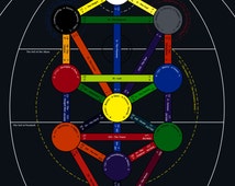 Unique thelemic related items | Etsy