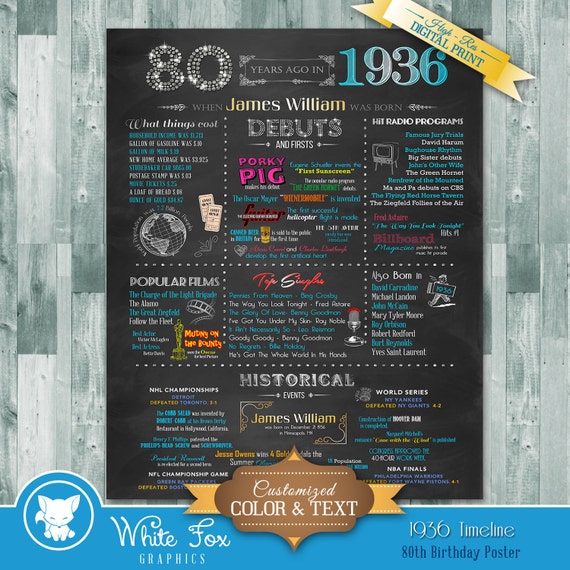 Items similar to 80th Birthday Gift, 1936 Personalized 80th Birthday ...