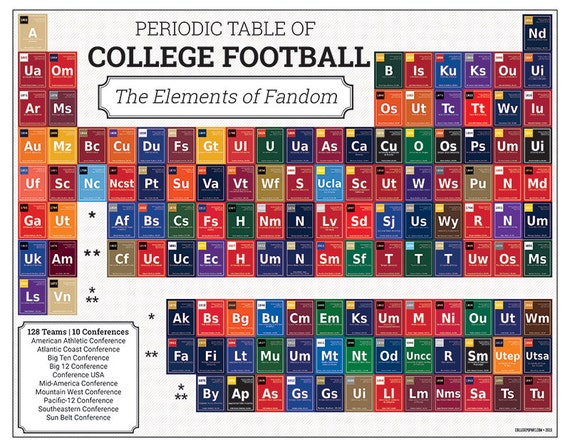 Periodic Table of College Football Print Perfect for College