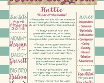 Unique name meaning poster related items | Etsy