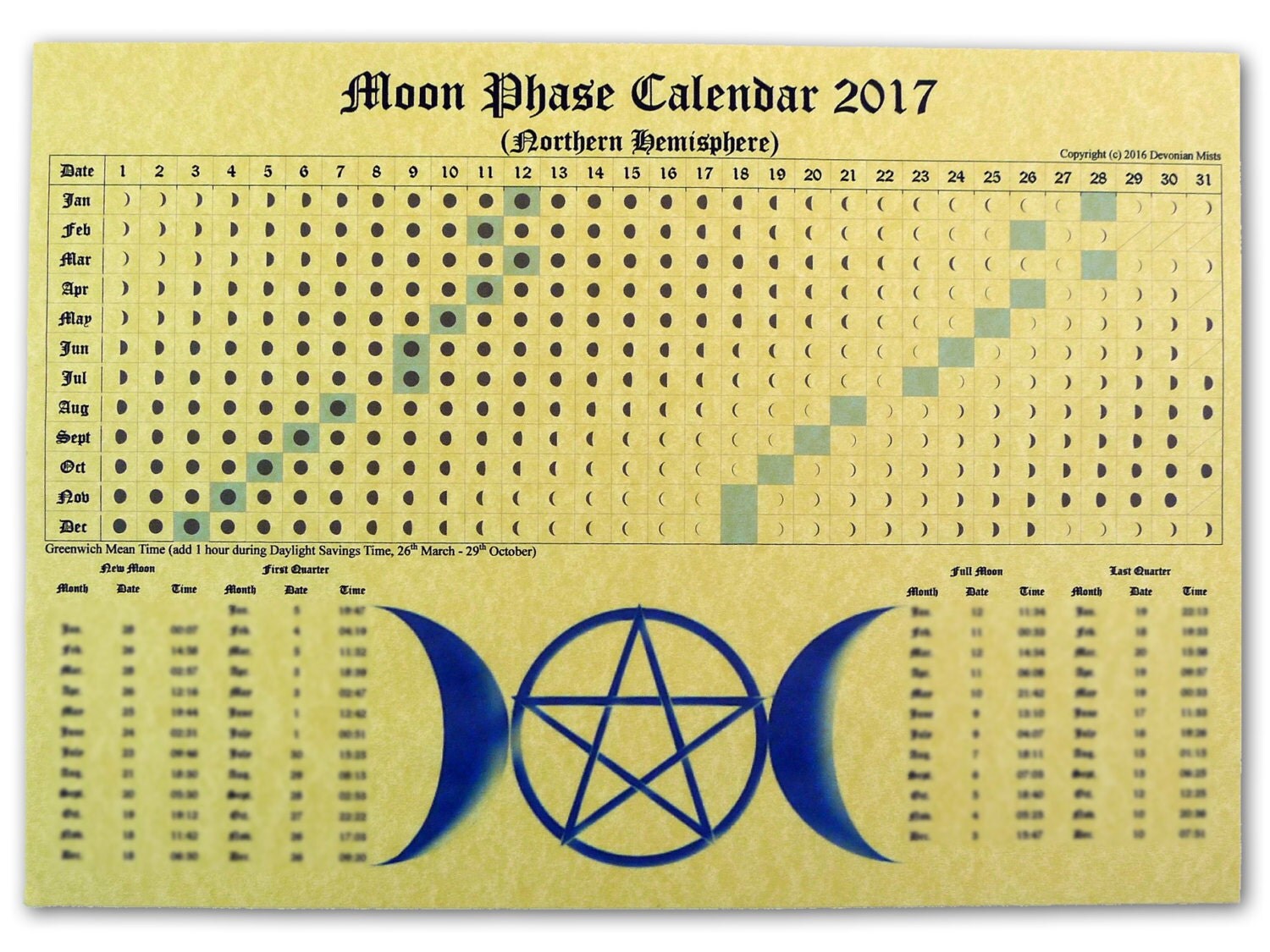 2018 Moon Phase Today