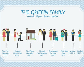 Family timeline | Etsy