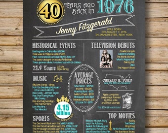 40th birthday poster | Etsy