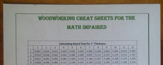 Woodworking Cheat Sheet Calculating Board Feet