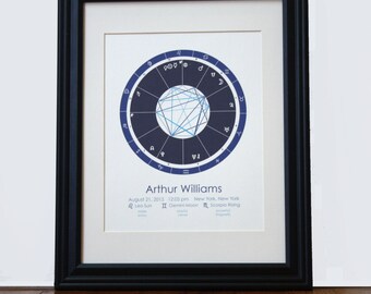Custom Astrology Birth Chart Art Print Green by HelloEloStudio