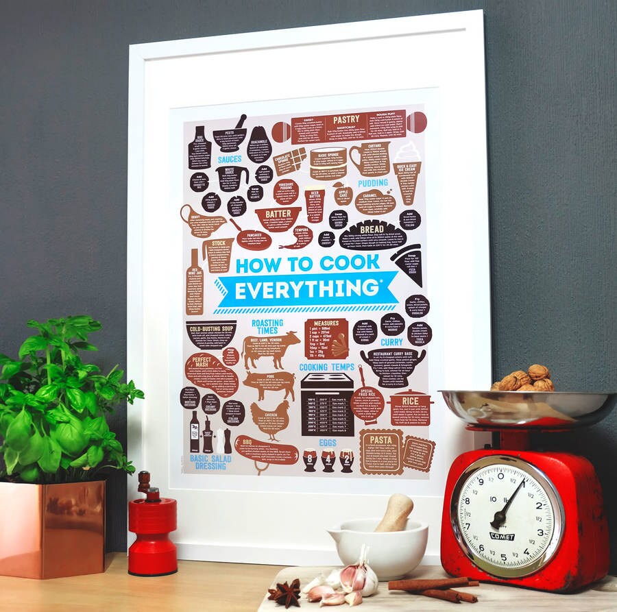 Kitchen print: How To Cook Everything A2 Poster cooking gift