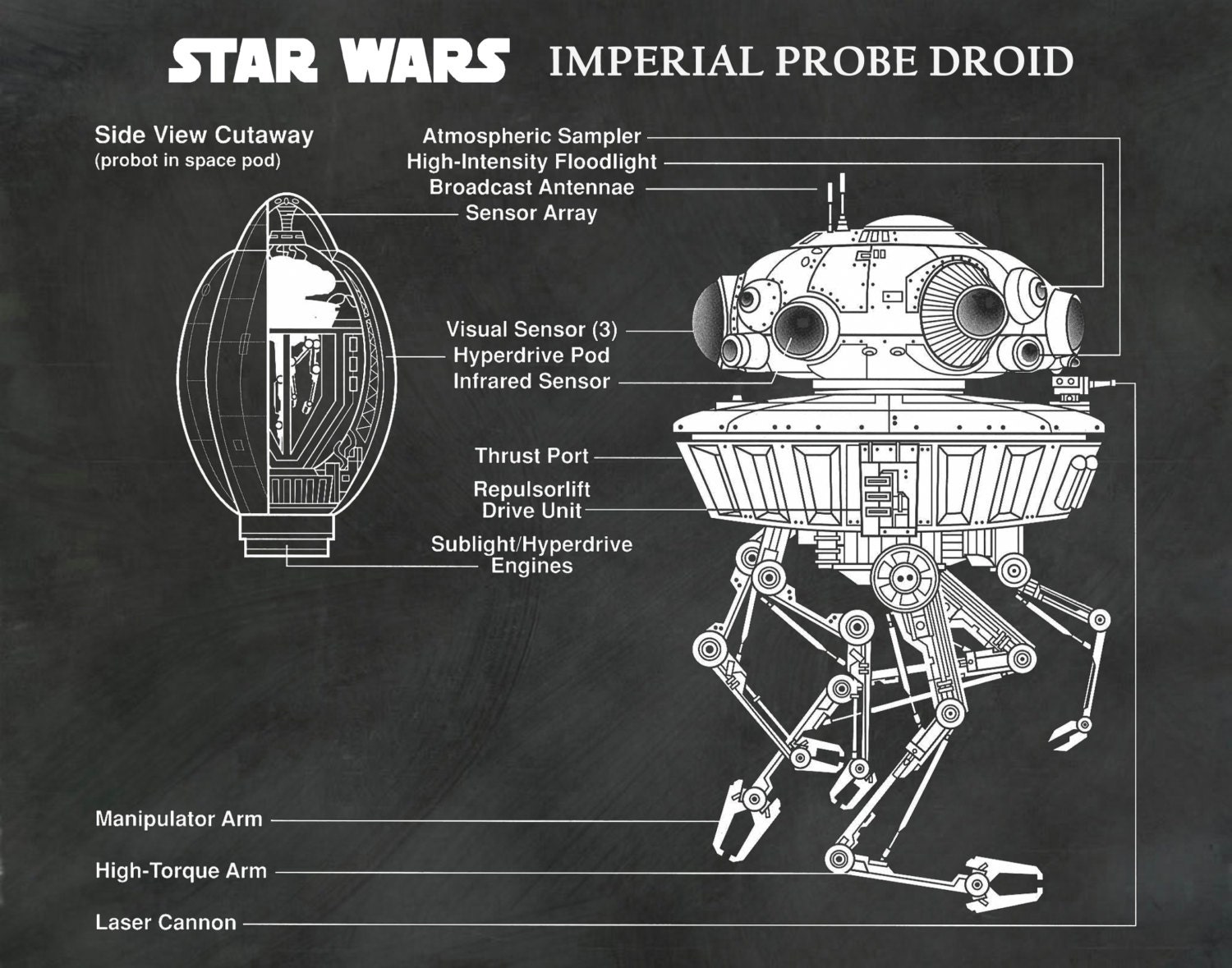 STAR WARS Imperial Probe Droid Blueprint Schematic Art Print