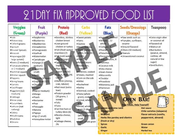 21 Day Fix Food List Printable Shopping List by 21DayFixWorksheets