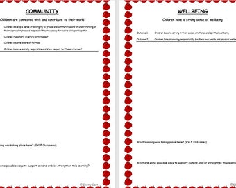 PDF EYLF Programming Templates