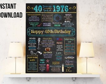 Unique 40th birthday poster related items | Etsy