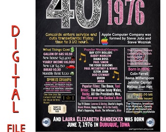 Unique 40th birthday poster related items | Etsy